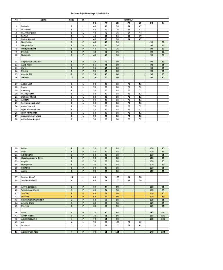Revisi Olga 2024 | PDF