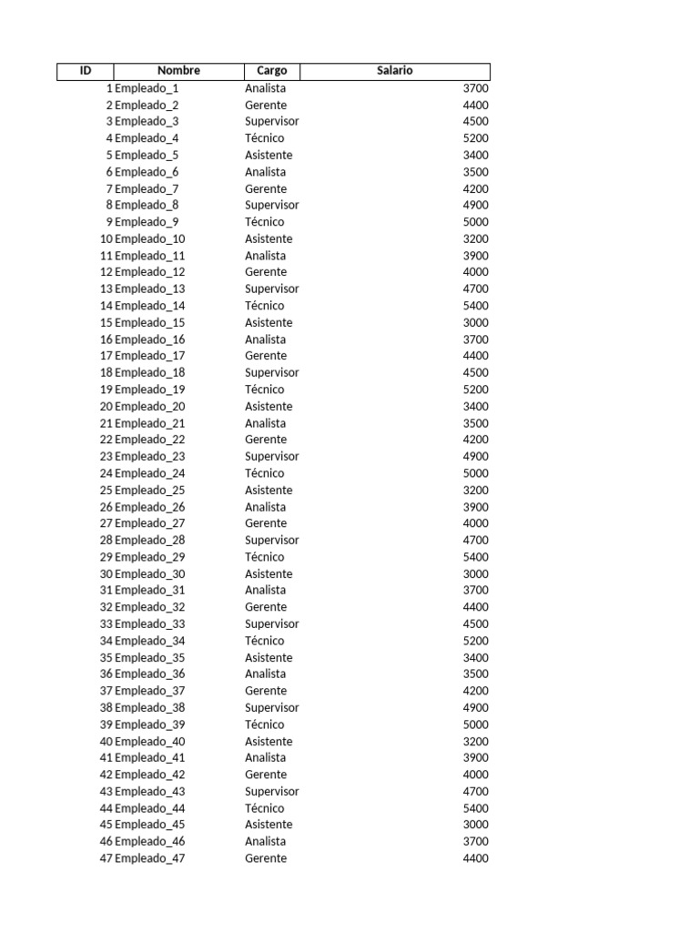Aca Excel - Ejerc. 1,2,3 | PDF | Business | Gestión de recursos humanos
