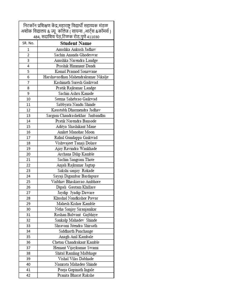 Selected Candidates For German Language Project - Tilak Road | PDF