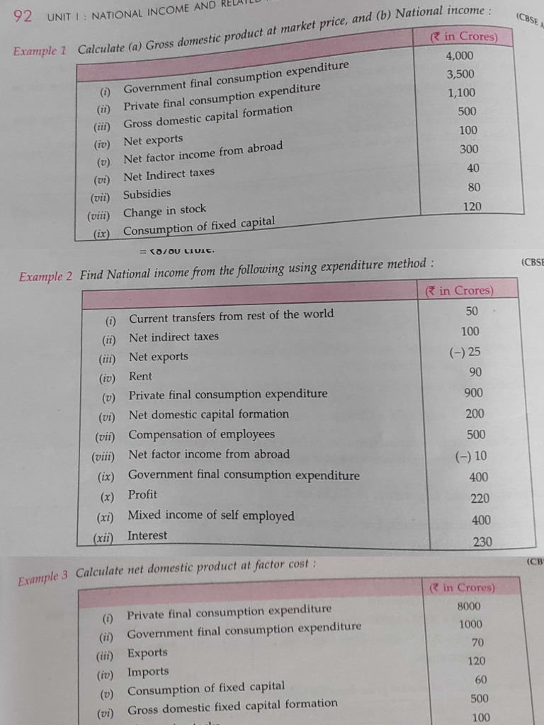 National Income Numerical (Expenditure Method) 123 | PDF