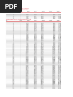 DHL Express Rate Guide 2024 Malaysia | PDF | Customs | Taxes