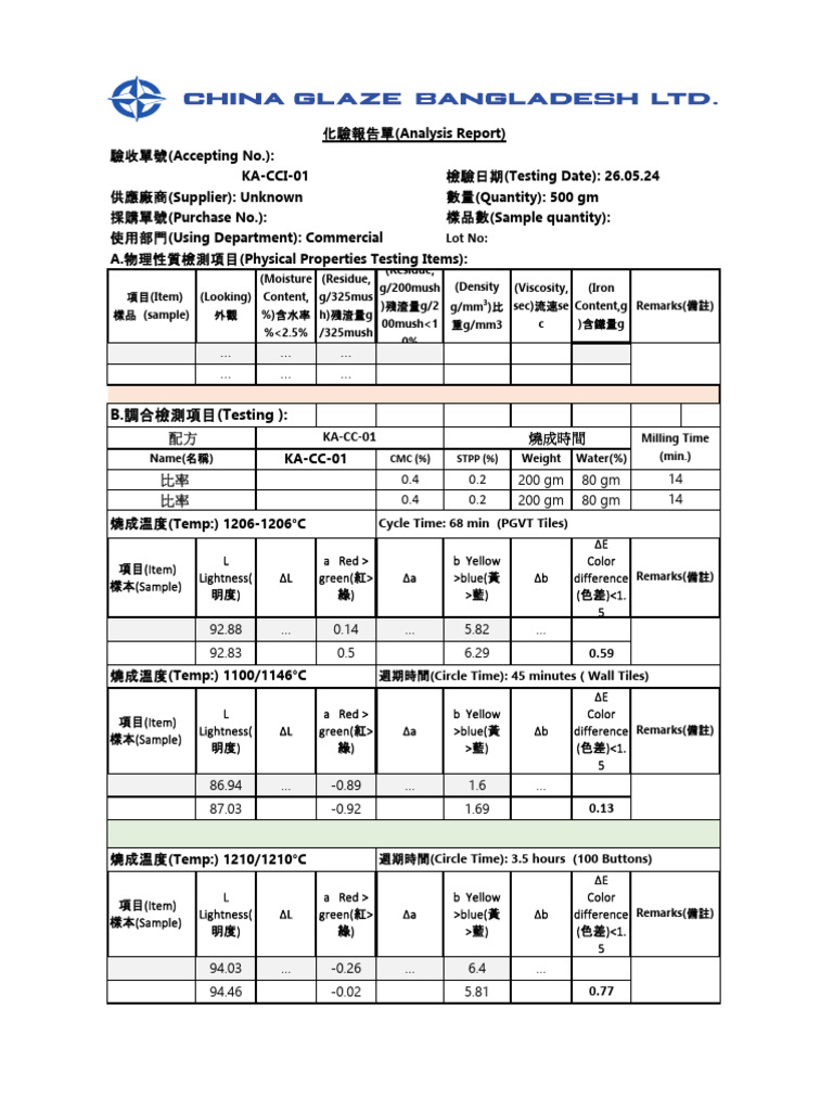 QC Analysis Report for KA-CCI-01 | PDF