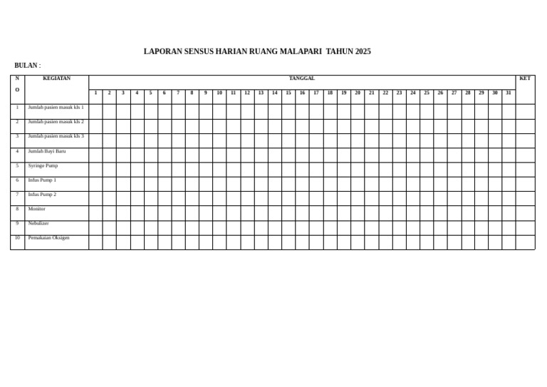 Laporan Sensus Harian Ruang Malapari Tahun 2025 | PDF