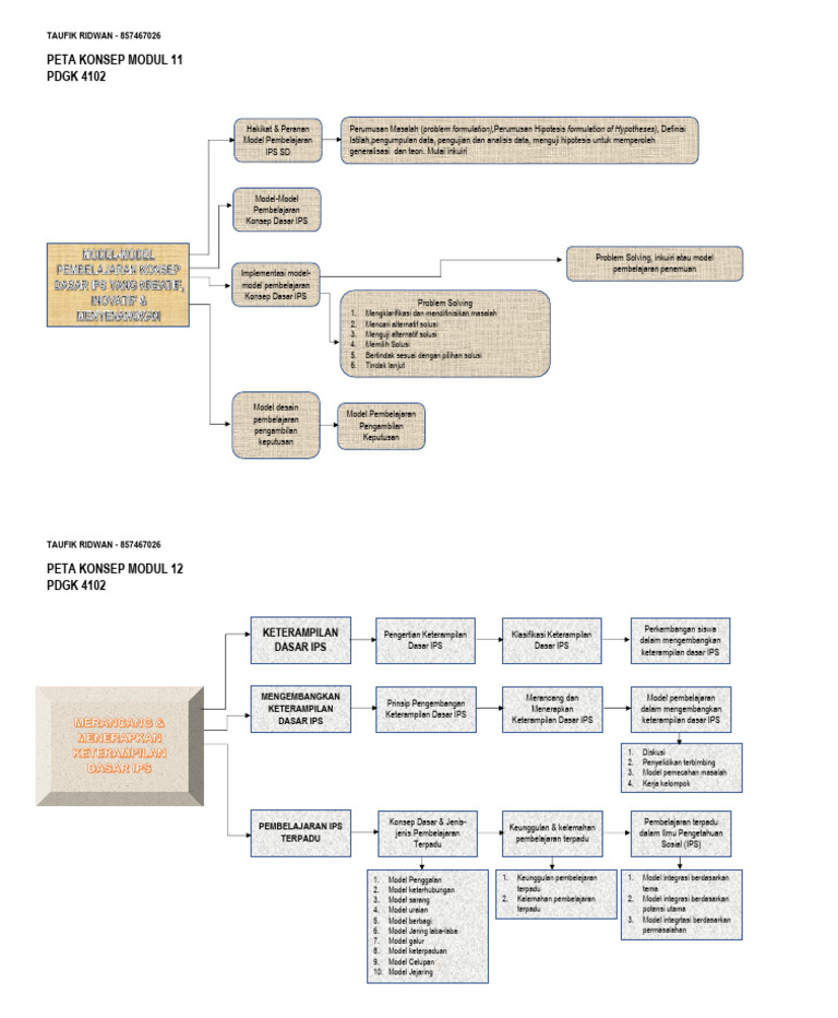 PETA KONSEP MODUL 11-12 IPS | PDF