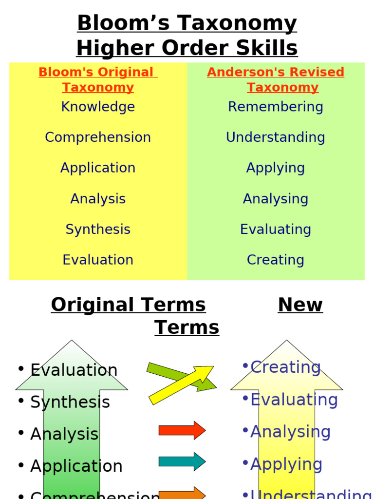 Bloom's Taxonomy Explained: Key Concepts | PDF | Knowledge | Thought