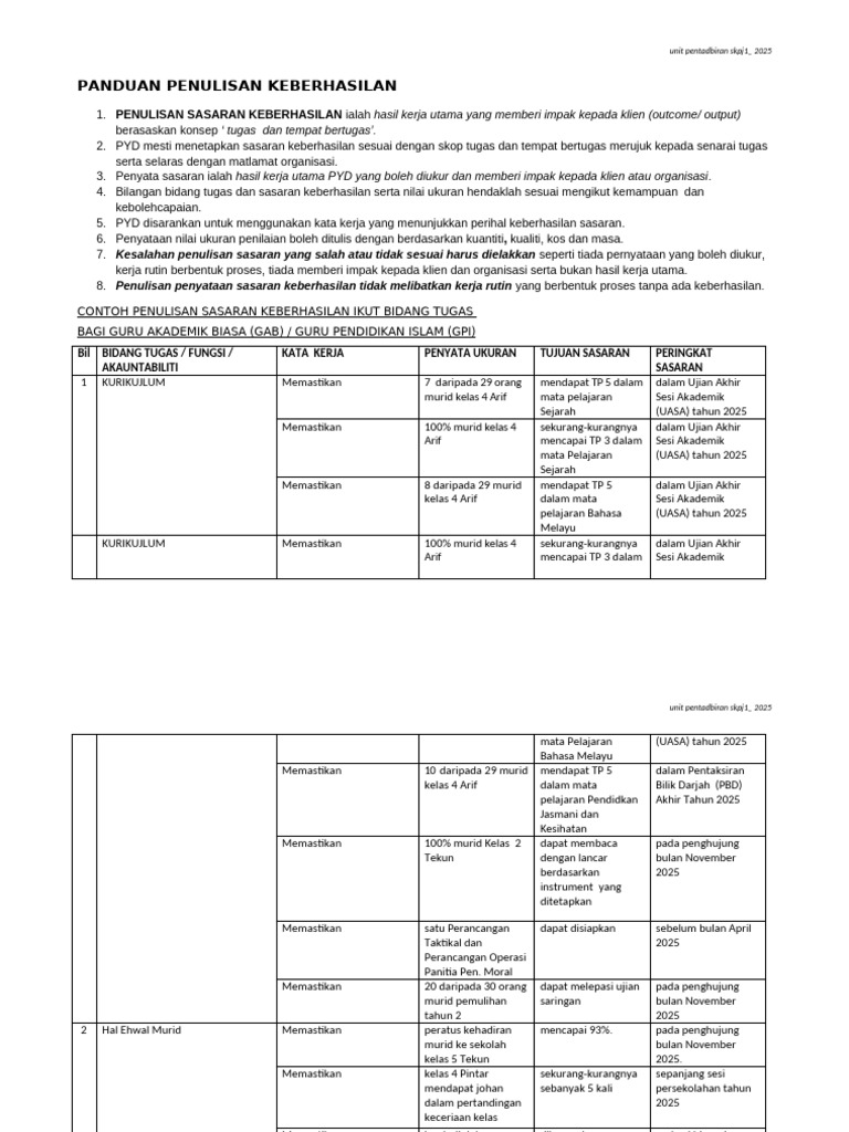 Panduan Contoh Penulisan Sasaran Keberhasilan | PDF