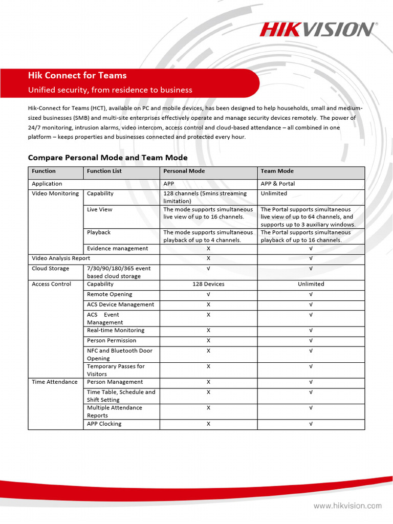 Hik-Connect for Teams_Datasheet_V6.1 | PDF | Cloud Computing | Video