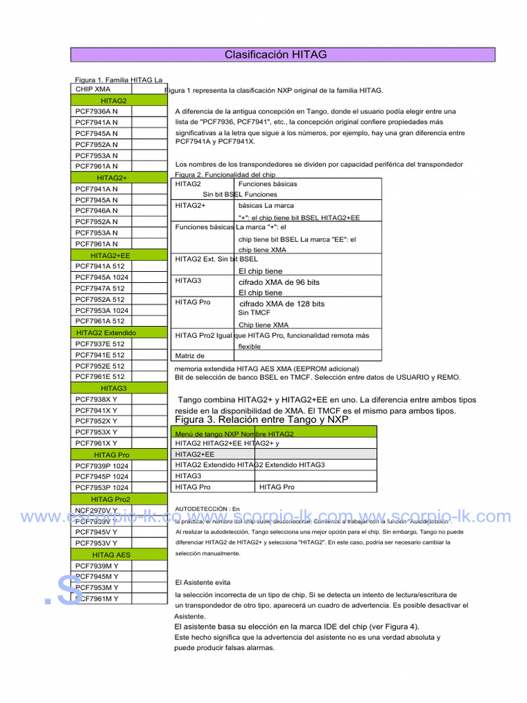 HITAG Classification | PDF | Contraseña | Poco