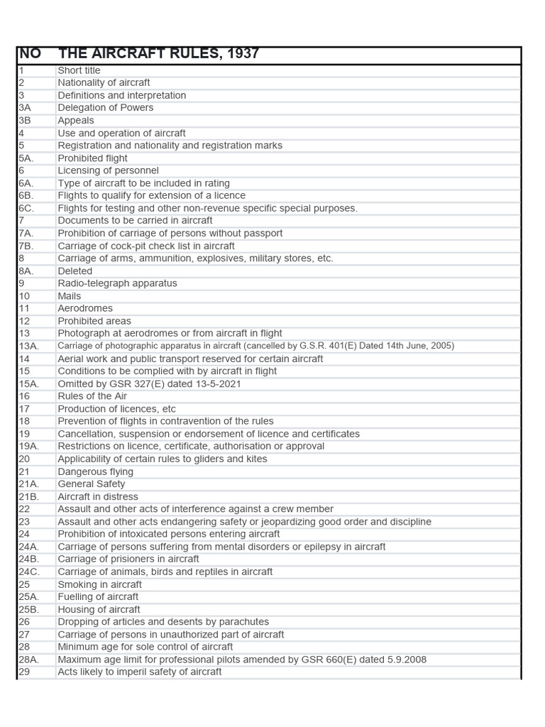 Aircraft Rules 1937 Overview | PDF | Aviation | Transport