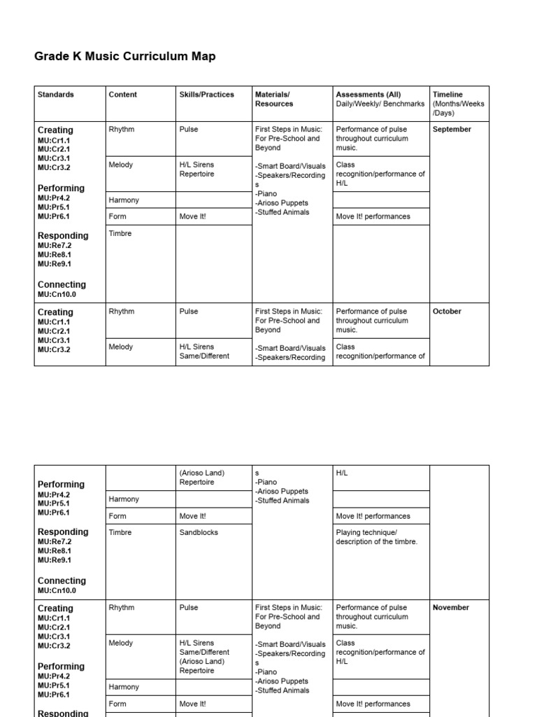 Grade K Music Curriculum Map | PDF | Rhythm | Entertainment