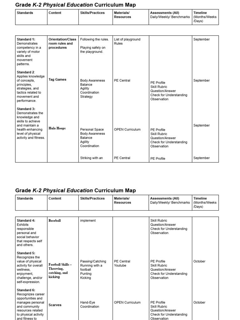 Port Dick PE Curriculum Map | PDF | Physical Education