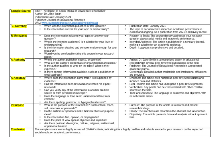 CRAAP Sample Evaluation | PDF | Peer Review | Bias