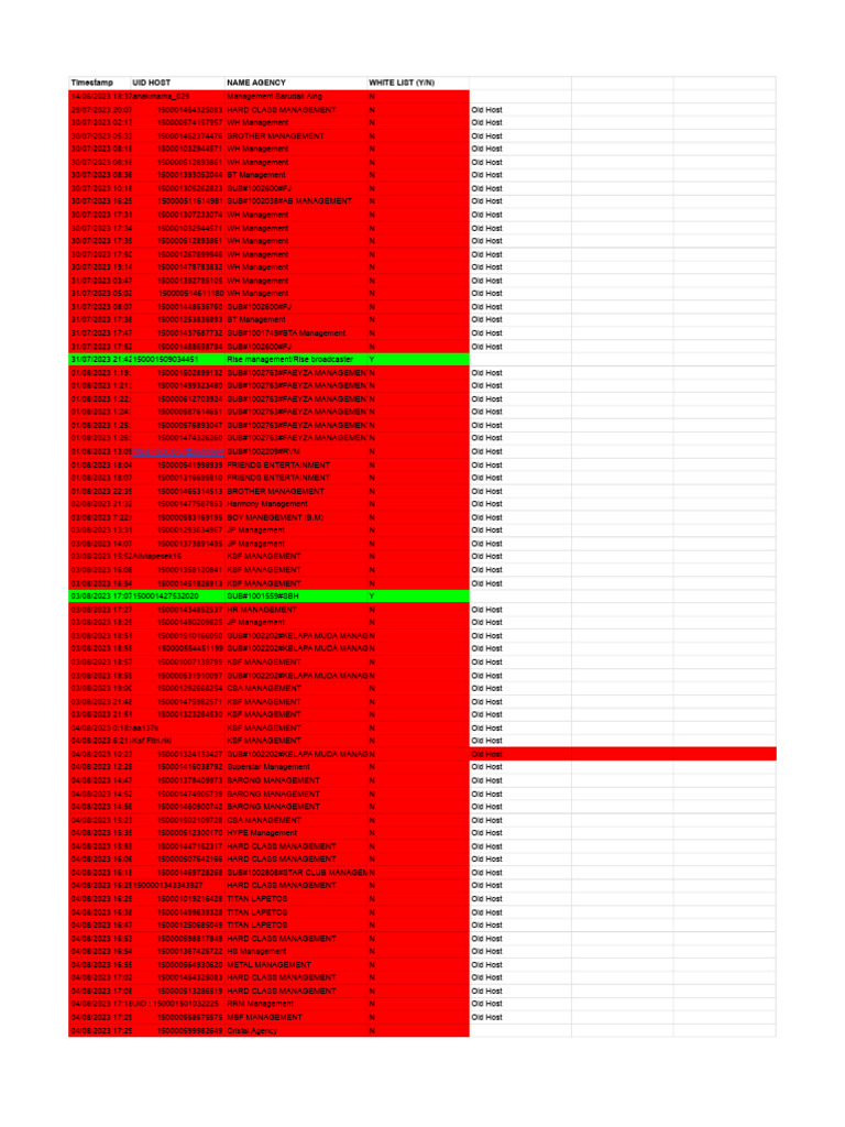 Info Kelulusan Beauty Host | PDF