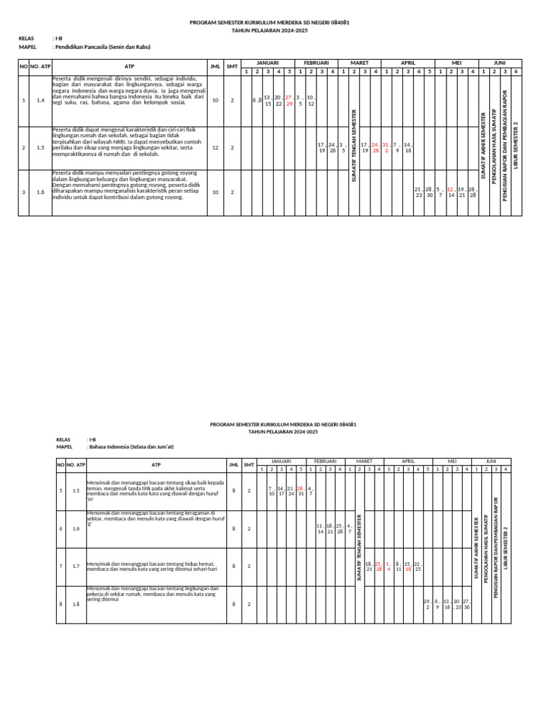 Prosem Kelas 1 Sem 2 2025 | PDF