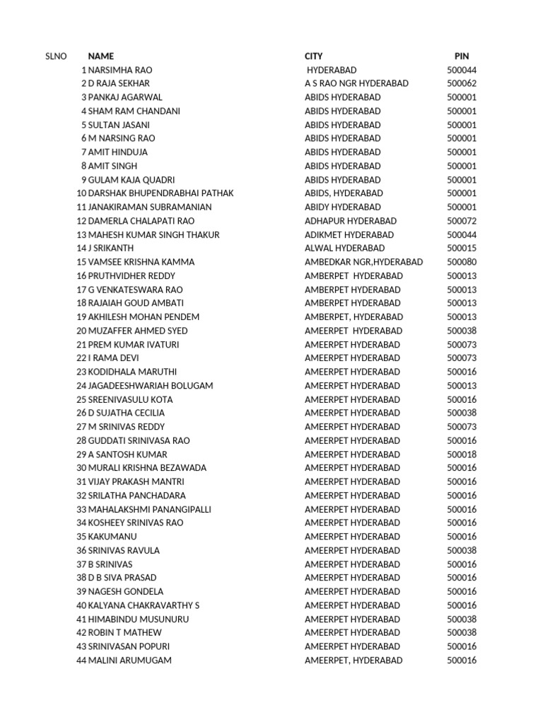 Data Base 1-10000 | PDF | Cinema Of India | Film Production Districts