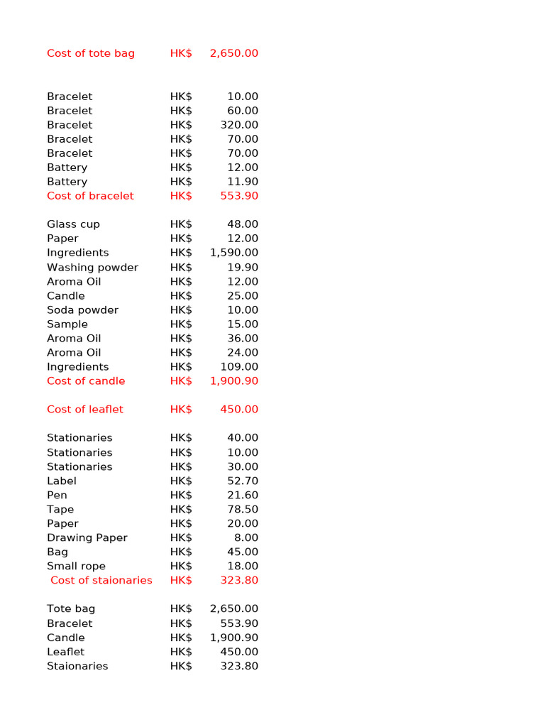 Total Cost Breakdown of Items | PDF