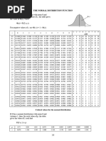 Normal Distribution Table - A Level | PDF | Normal Distribution ...