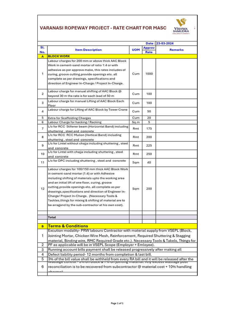 Block Work Labour Rate List 2024 | PDF | Concrete | Building Engineering