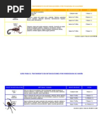 Indicaciones de Suero Antiviperino | PDF | Rtt | Especialidades Medicas