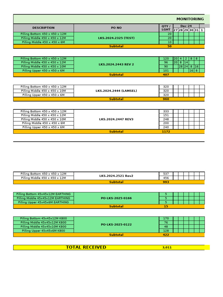 REPORT PILLING by PO 11032025 | PDF