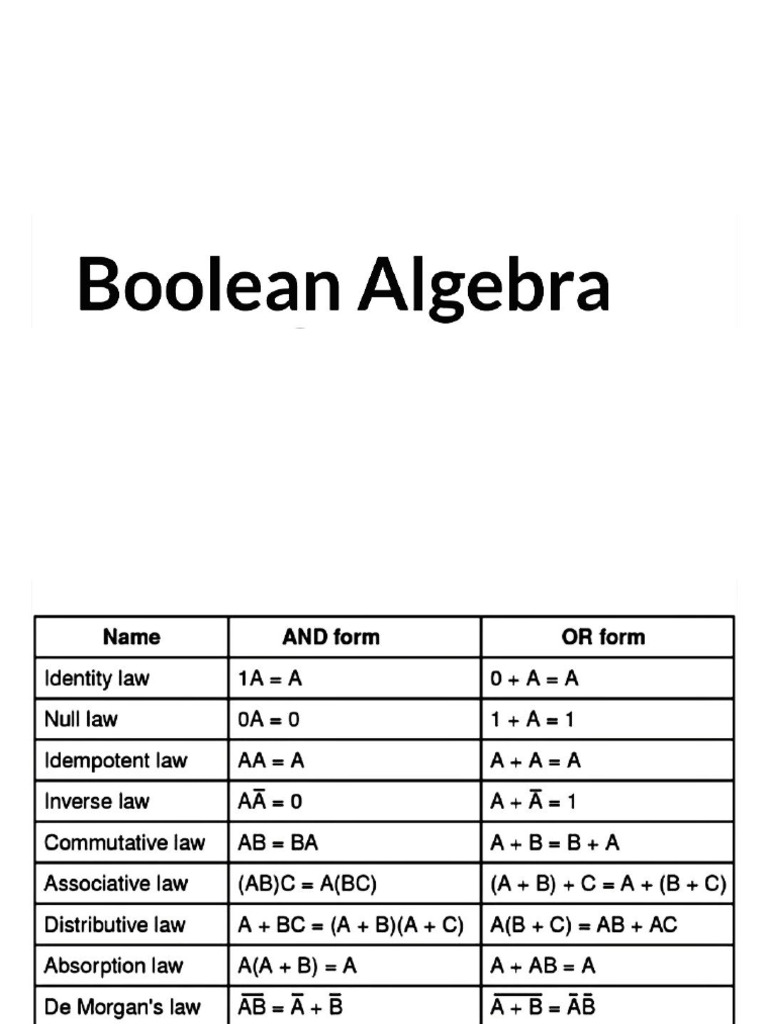 boolean algebra and Canonical forms | PDF