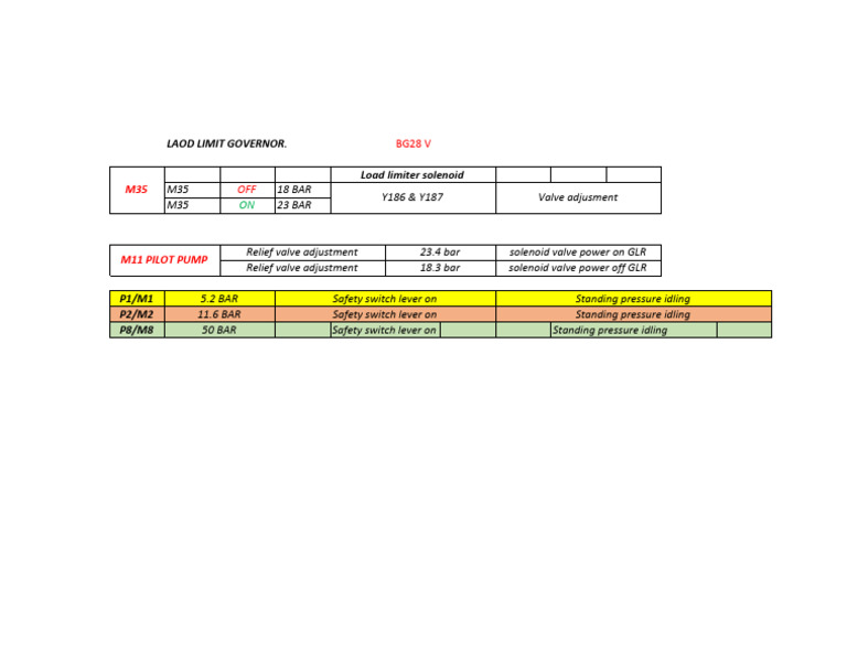 Load Limit Governor | PDF