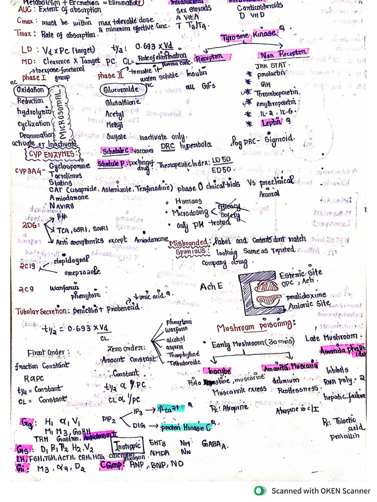 Pharma Concise Notes | PDF