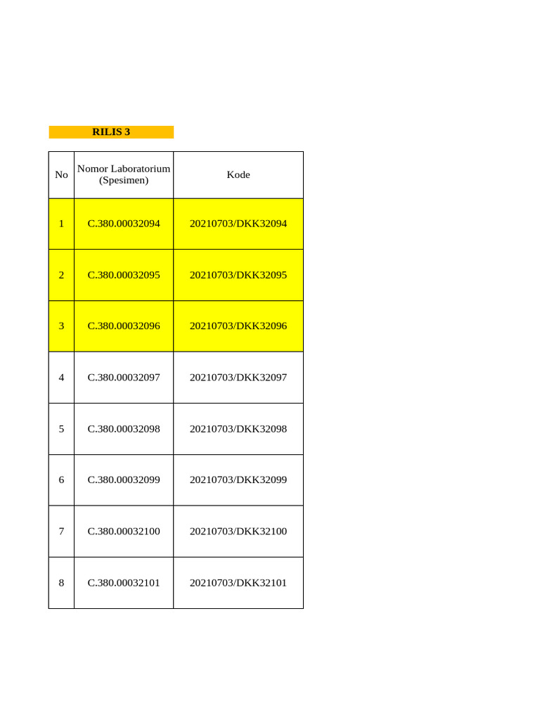 Rilis 3 - 03 Juli 2021 Lab Rsds | PDF