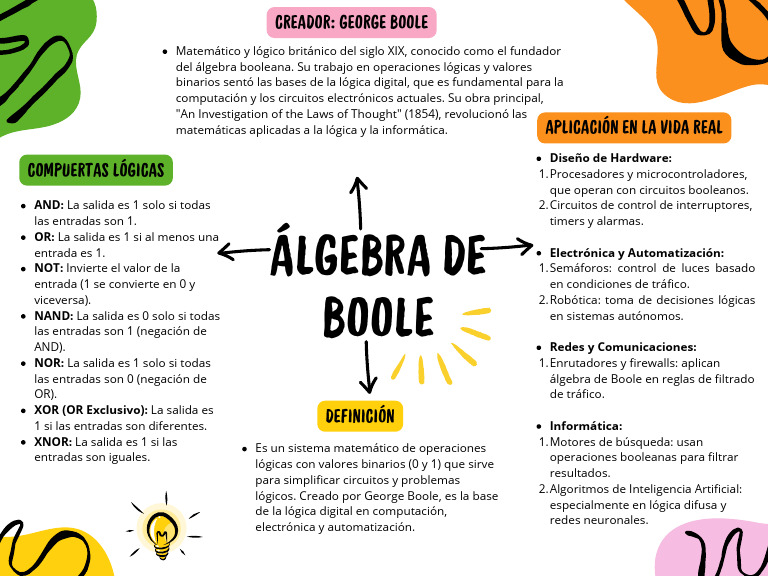 Fundador del Álgebra de Boole | PDF | Puerta lógica | Álgebra de Boole