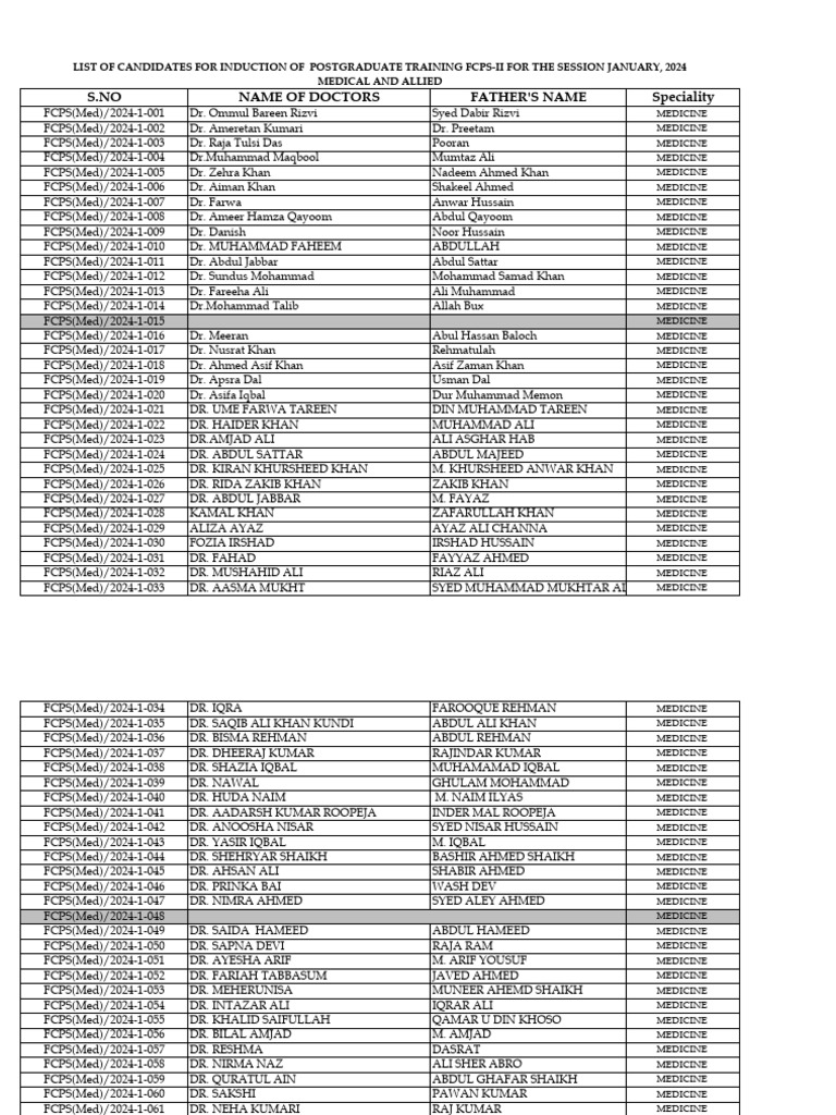 List of Candidates Medical and Allied | PDF