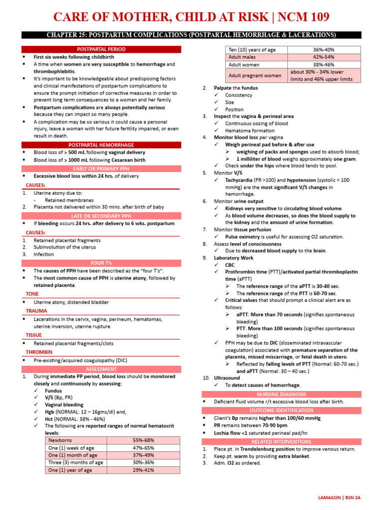 Chapter 25 - Postpartum Complications (Postpartal Hemorrhage ...