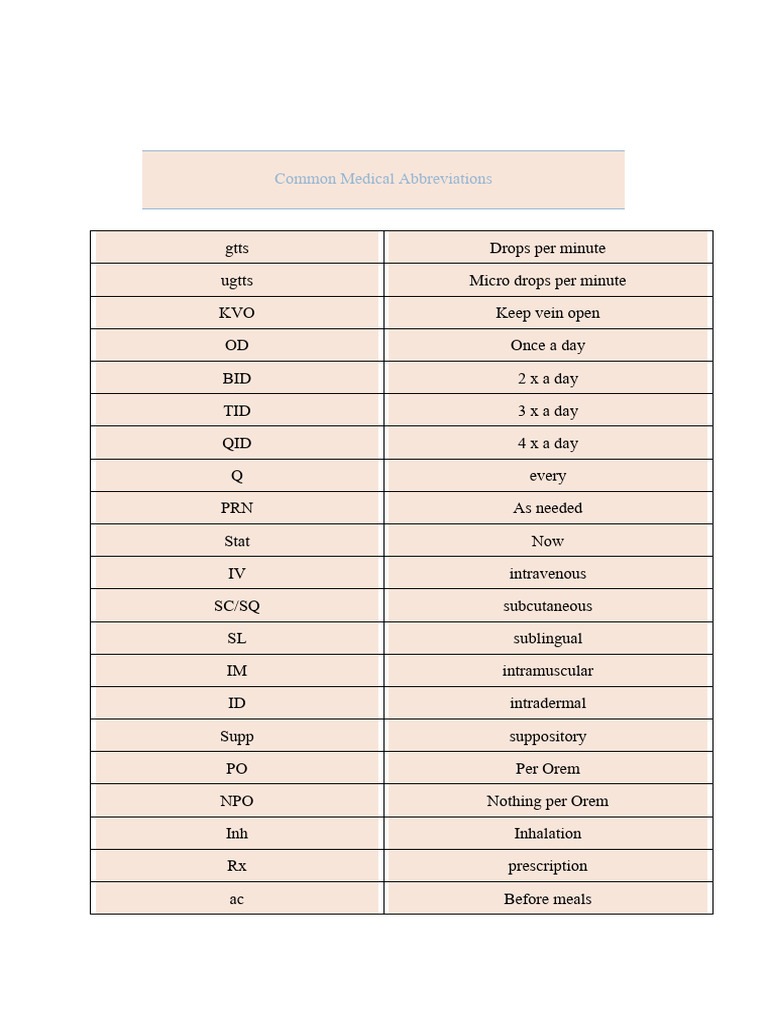 Common Medical Abbreviations | PDF | Medicine | Medical Specialties