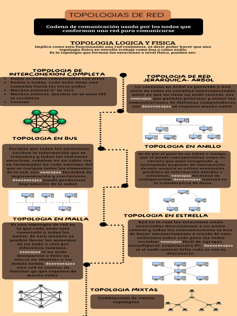 Topologias de Red | PDF | Topología de la red | Red de computadoras