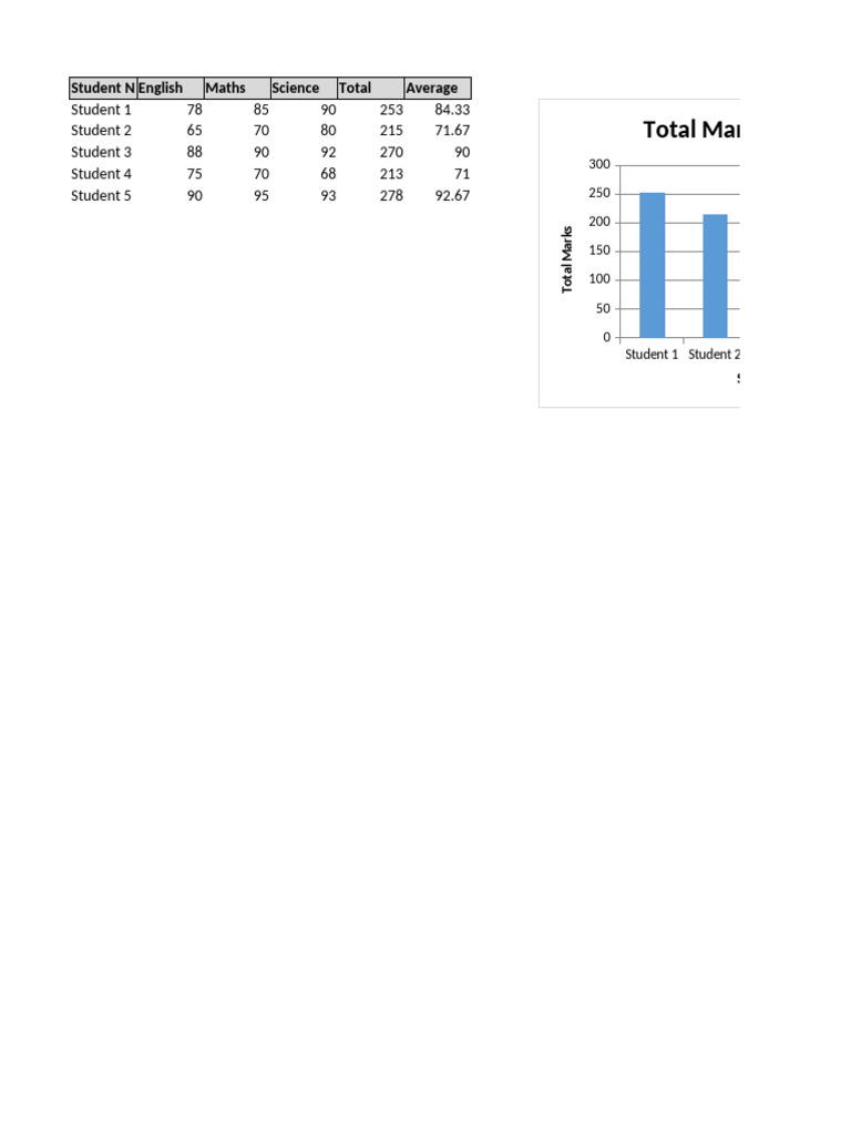 Student Performance Summary Report | PDF