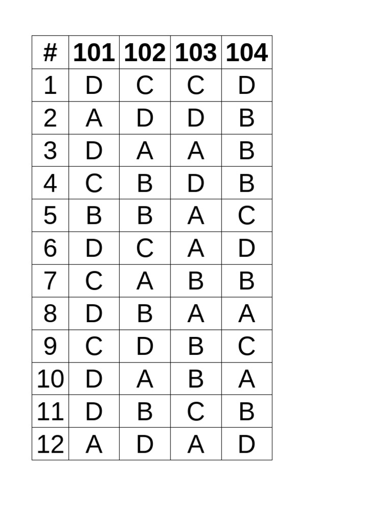 Nq2425 1st Sem Mid g10 Eng 10 Key | PDF