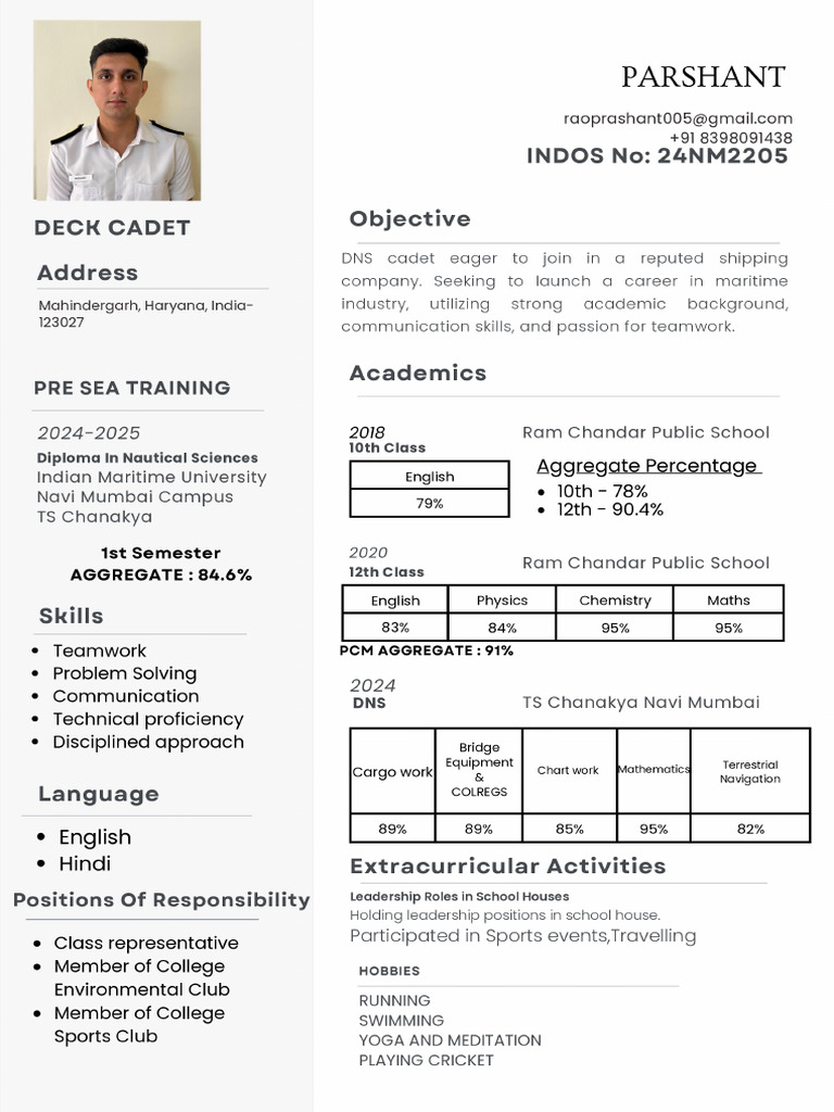 Parshant - M1322 | PDF