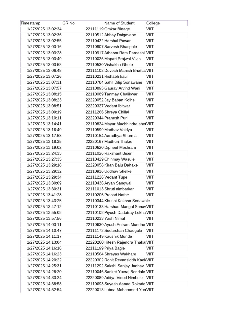 Cognizant Internship 2025 Batch at (Responses) | PDF