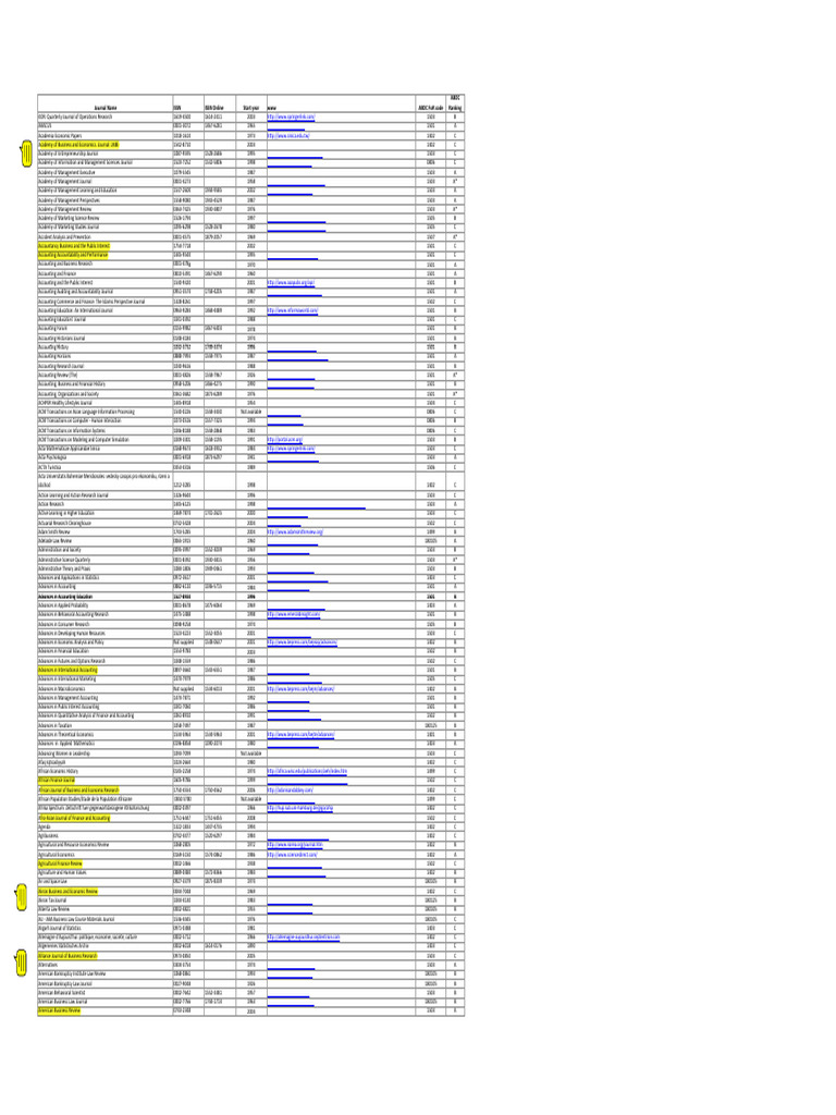 ABDC Journal | PDF | Economics | Science