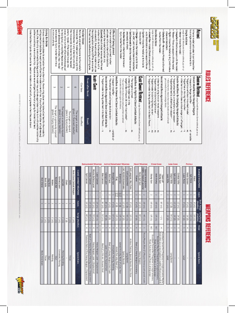 Judge Dredd Action Rules Summary | PDF | Gun | Rifle