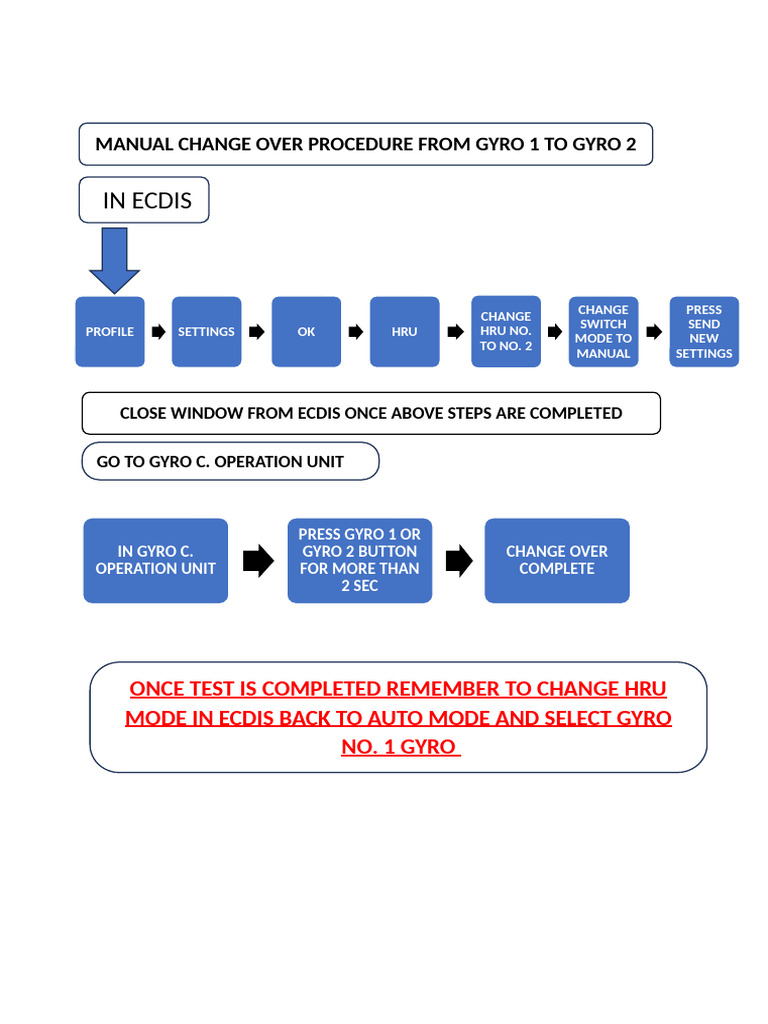 Gyro Compass Changeover Procedure. | PDF