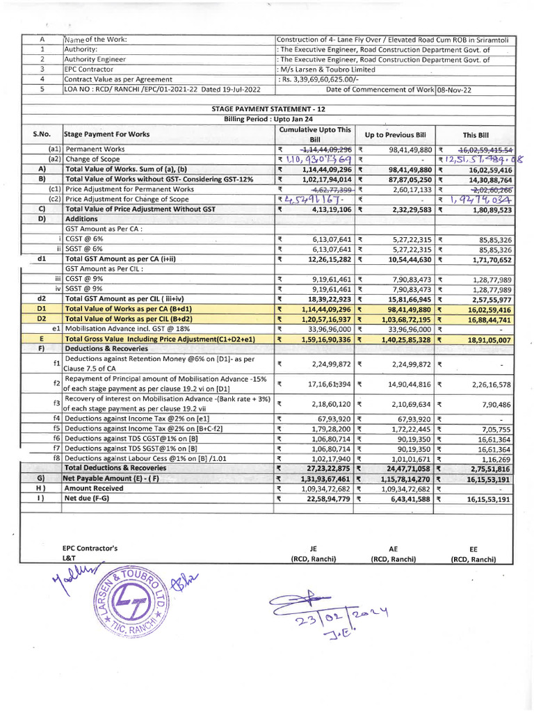 Sps 12 Signature | PDF