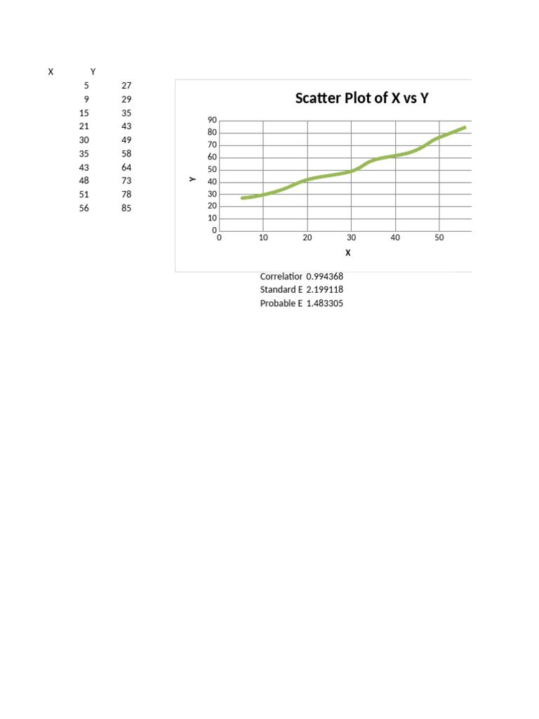 BCom Assignment Complete | PDF