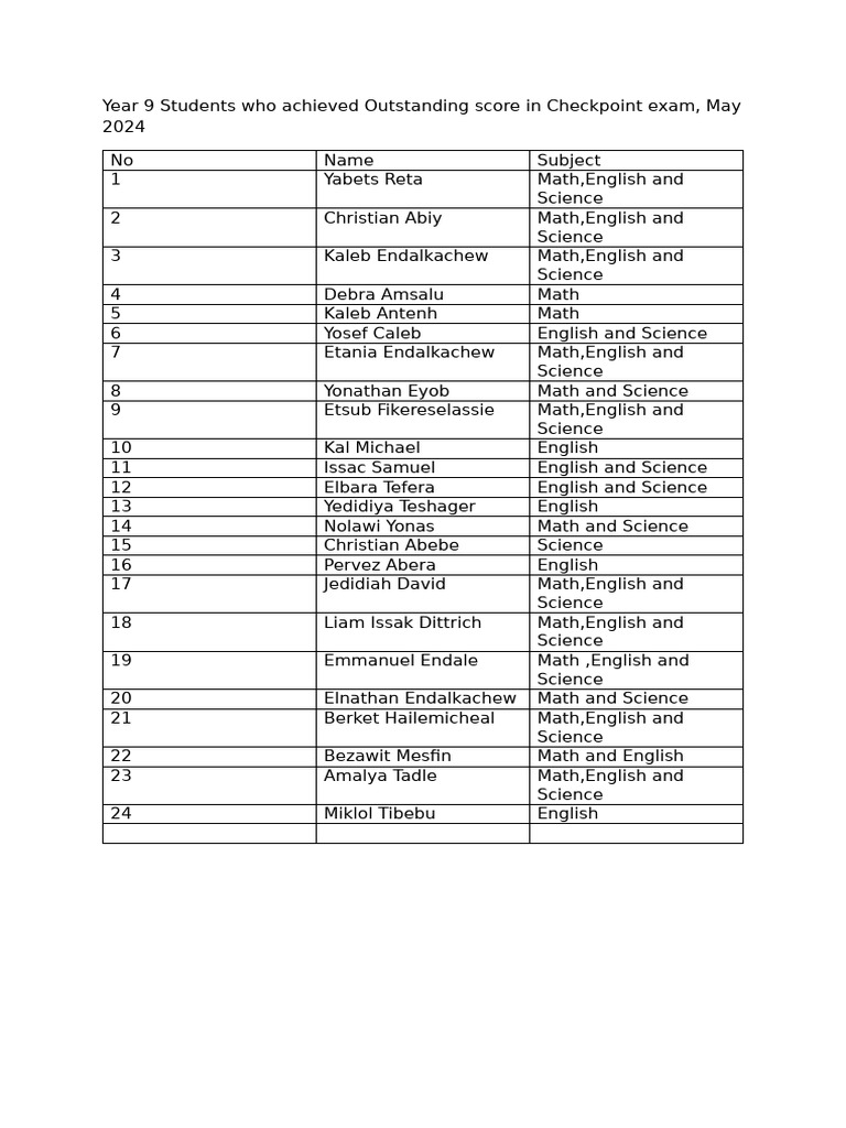 Year 9 Students Who Achieved Outstanding Score in Checkpoint Exam | PDF