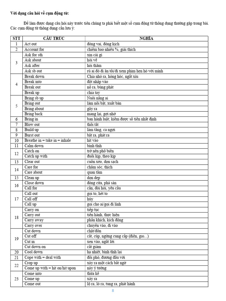 UNIT 9 phrasal verbs | PDF