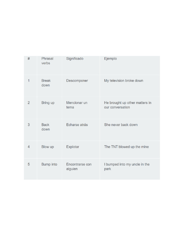 40 Phrasal Verbs Más Usados | PDF