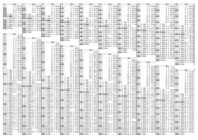 GURPS Fatigue Points Sheet Pyramid 3-44 | PDF