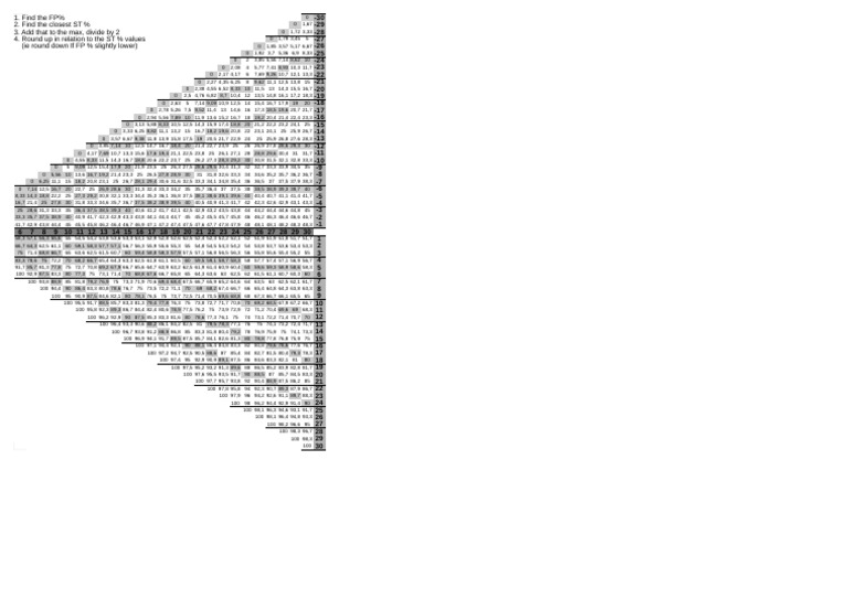 GURPS Fatigue Points table | PDF