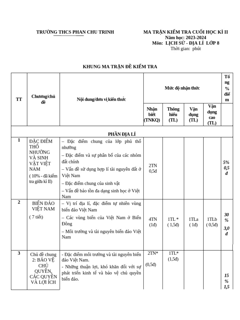 ĐỀ KTRA ĐỊA 8 CUỐI KÌ 2( 2023 -2024) THẮM | PDF