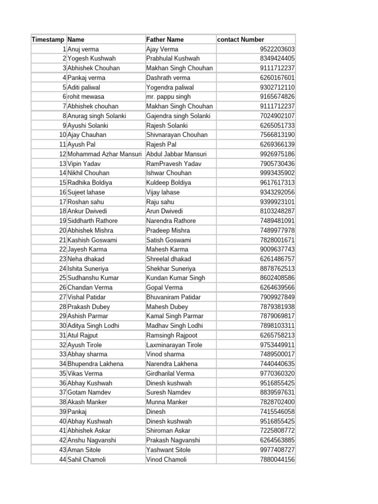Timestamp Name Father Name Contact Number | PDF | Swami Vivekananda