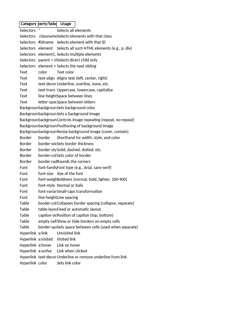 Css Cheat Sheet | PDF